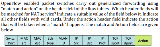 Solved OpenFlow enabled packet switches carry out | Chegg.com