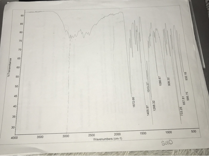 Solved Label the ir spectra and draw the structure. | Chegg.com