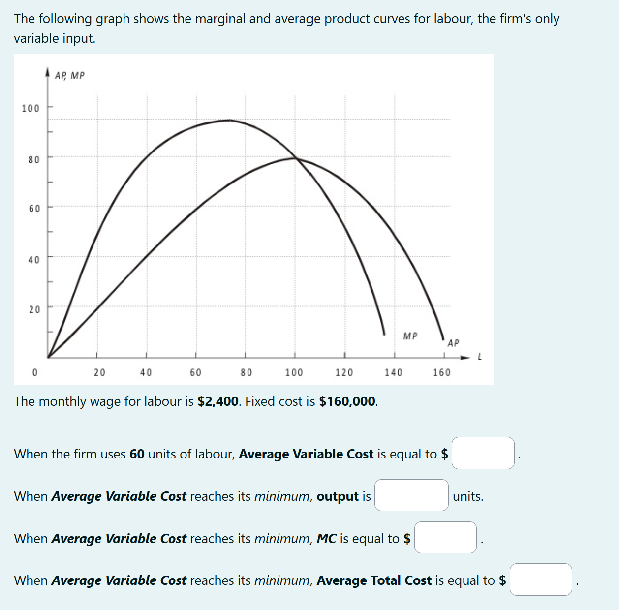 Solved The following graph shows the marginal and average | Chegg.com