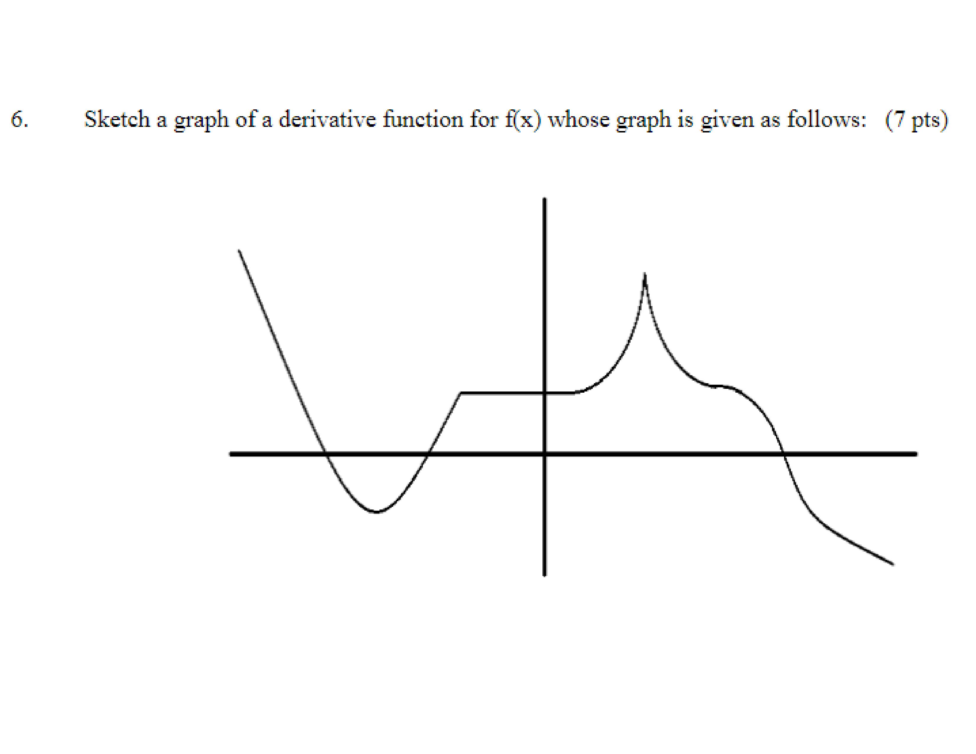 Solved Sketch (PLEASE SKETCH IT AS ASKED) ﻿a graph of a | Chegg.com