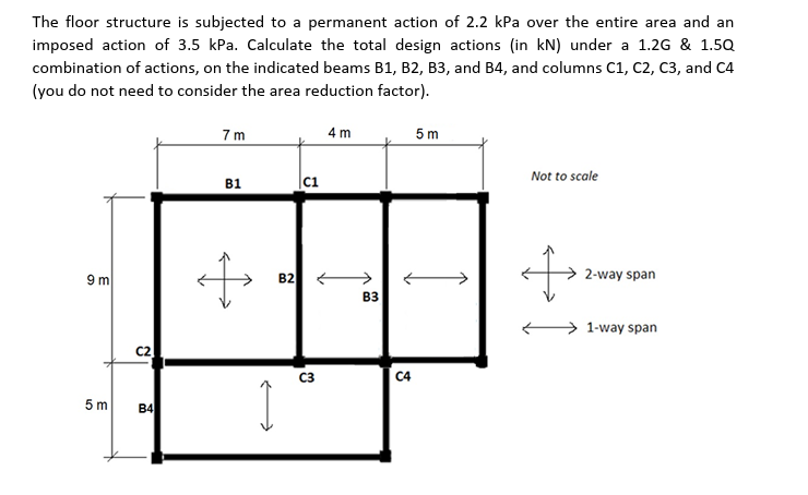Solved The floor structure is subjected to a permanent | Chegg.com