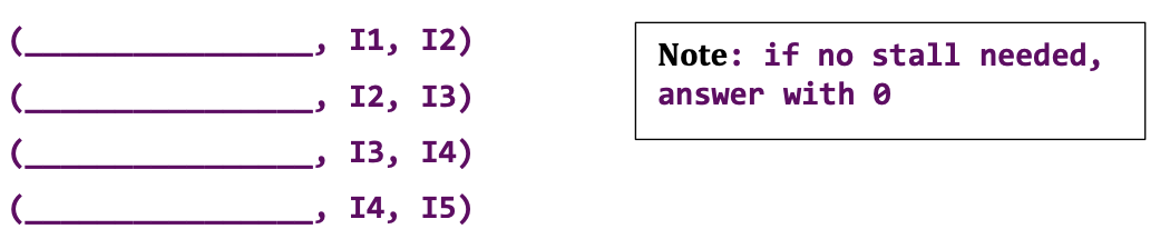 Solved Given the following sequence of instructions to be | Chegg.com