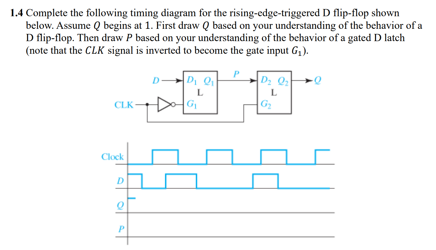 Solved 1.4 Complete the following timing diagram for the | Chegg.com
