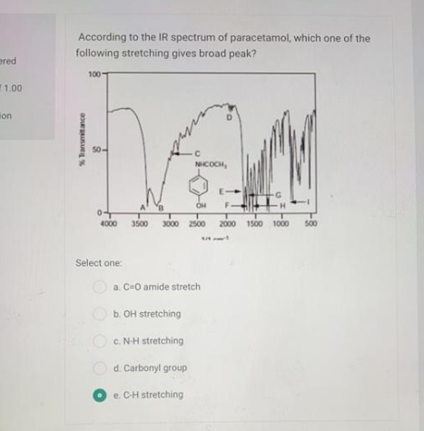 Solved According to the IR spectrum of paracetamol, which | Chegg.com