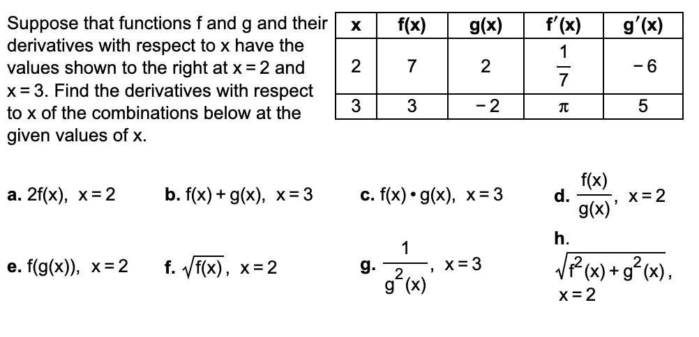 Solved Suppose that functions f and g and their derivatives | Chegg.com