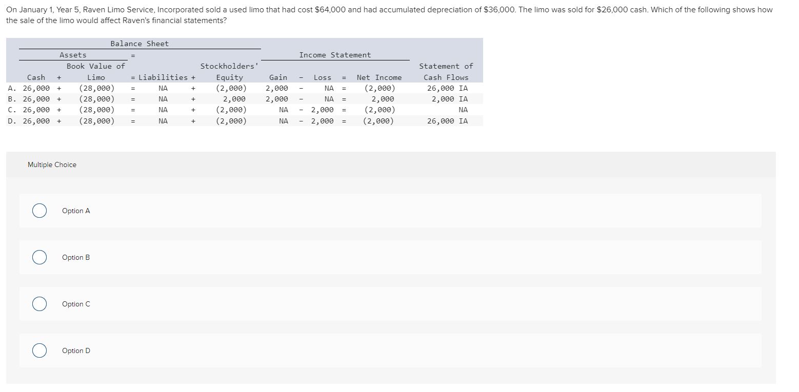 Solved Multiple Choice Option A Option B Option C Option D | Chegg.com