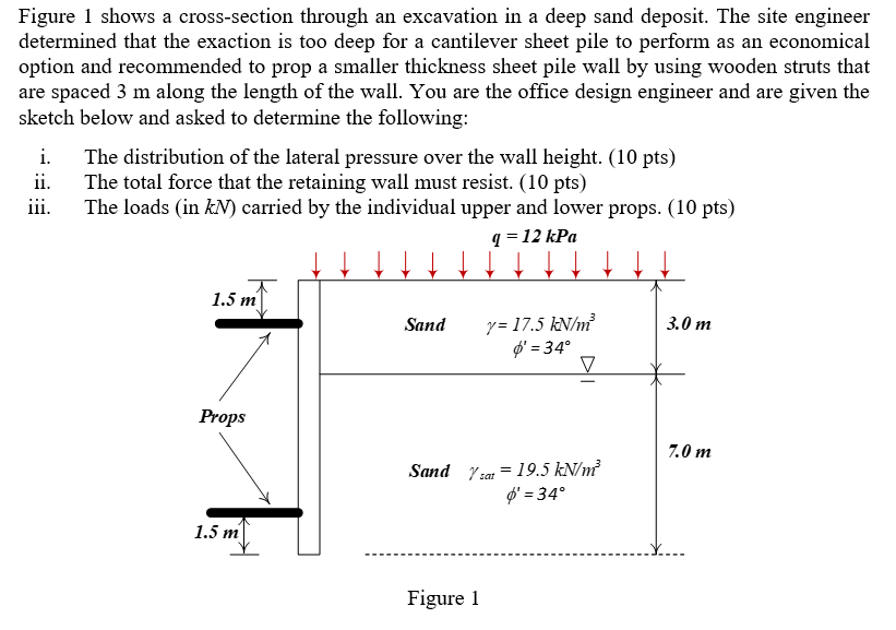 Figure 1 shows a cross-section through an excavation | Chegg.com