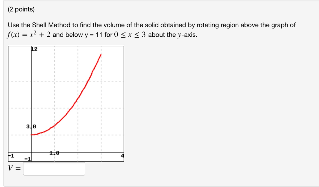 Solved 2 Points Use The Shell Method To Find The Volume Of