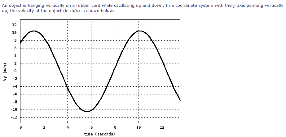 Solved An Object Is Hanging Vertically On A Rubber Cord 