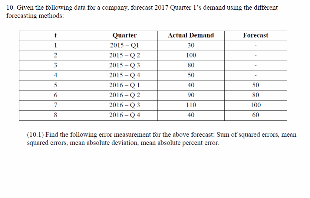 Solved 10. Given the following data for a company, forecast | Chegg.com