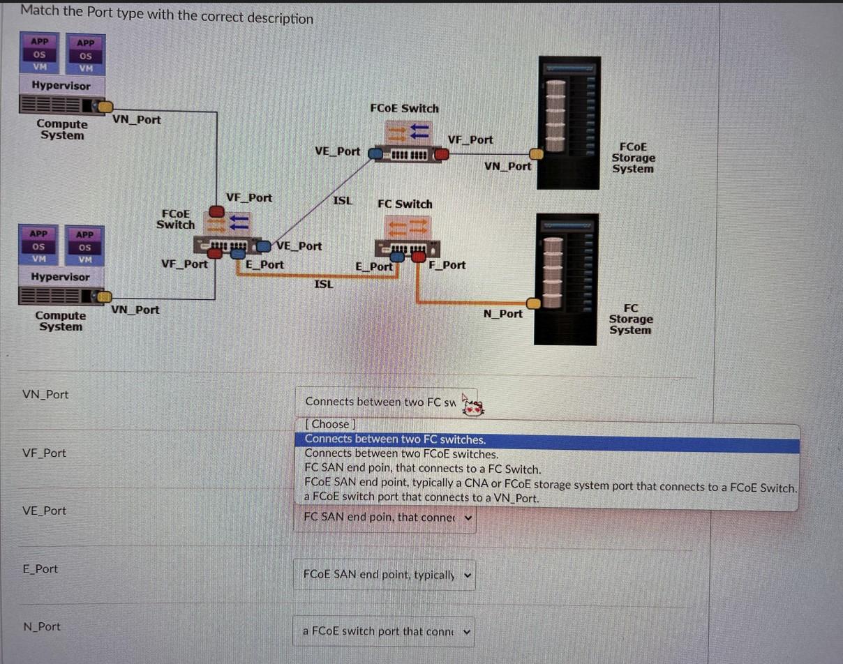 Solved Match the Port type with the correct description APP | Chegg.com