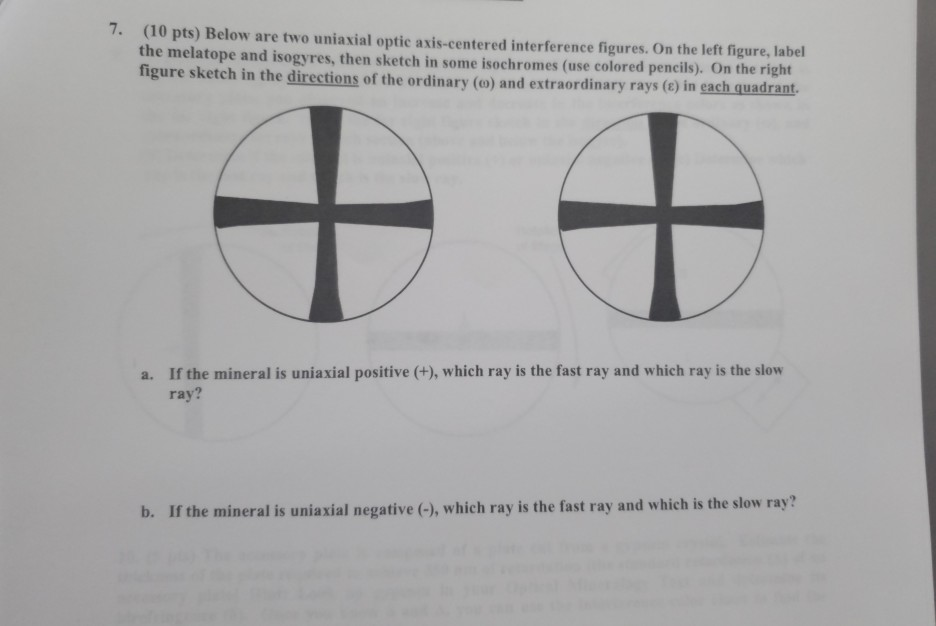 Solved 7. (10 pts) Below are two uniaxial optie | Chegg.com