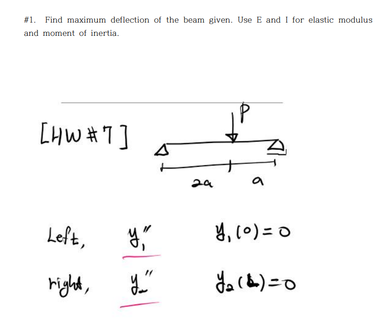 Solved #1. ﻿Find maximum deflection of the beam given. Use E | Chegg.com