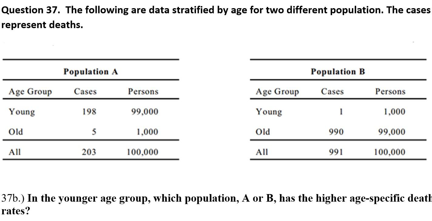 Solved Question 37. The following are data stratified by age | Chegg.com