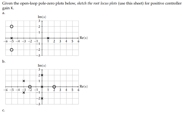 Solved Given The Open Loop Pole Zero Plots Below Sketch The