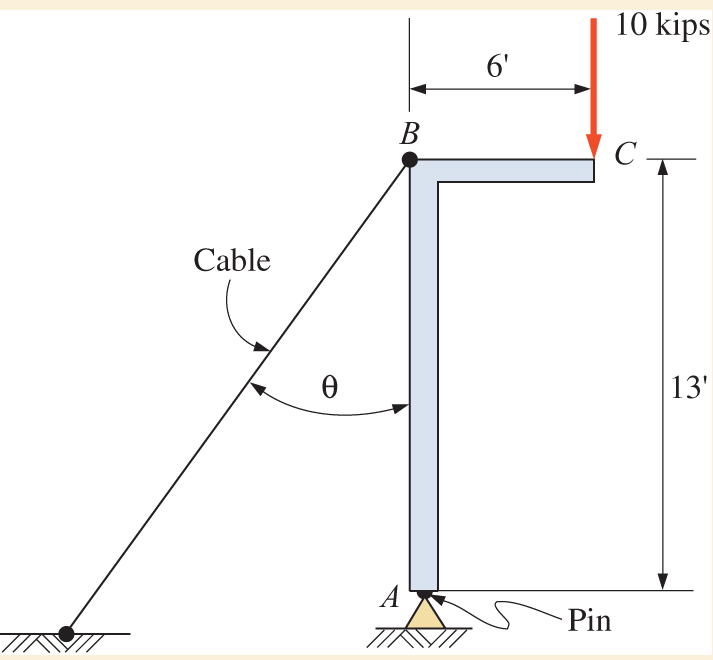 Solved Sketch free body diagrams for the members shown. | Chegg.com
