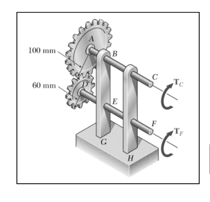 Solved Two solid shafts are connected by gears as shown and | Chegg.com