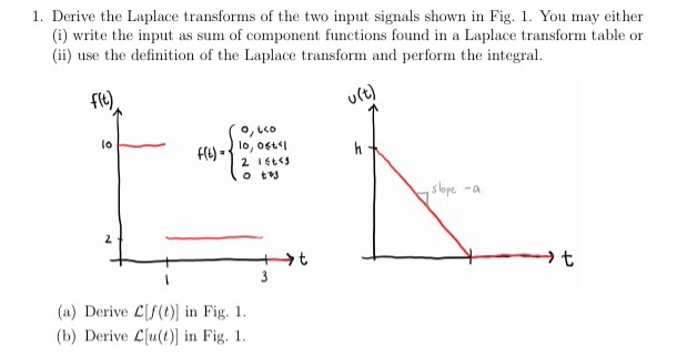Solved 1. Derive the Laplace transforms of the two input | Chegg.com