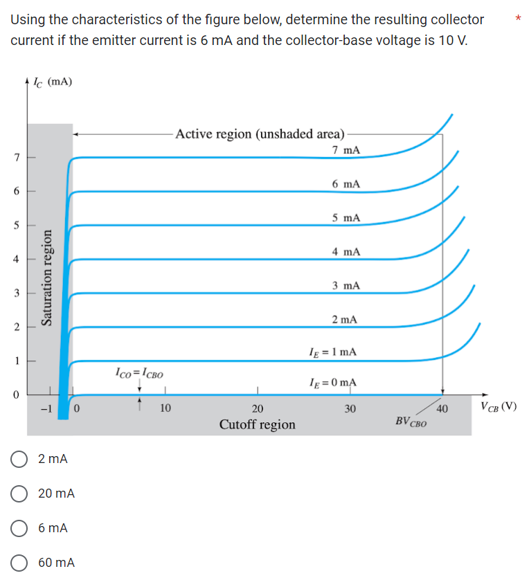 For the circuit below, which region does the | Chegg.com