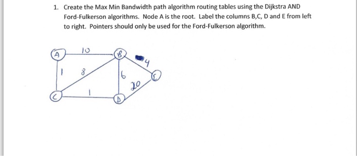 Solved Create the Max Min Bandwidth path algorithm routing | Chegg.com Solved Create the Max Min Bandwidth path algorithm routing | Chegg.com