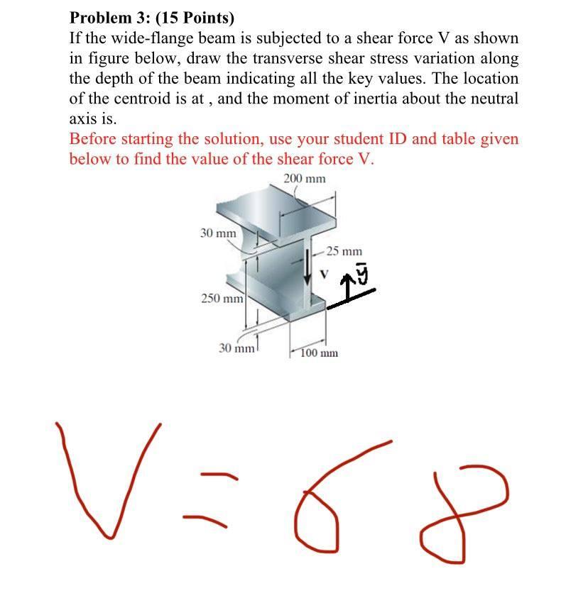 Solved Problem 3: (15 Points) If the wide-flange beam is | Chegg.com