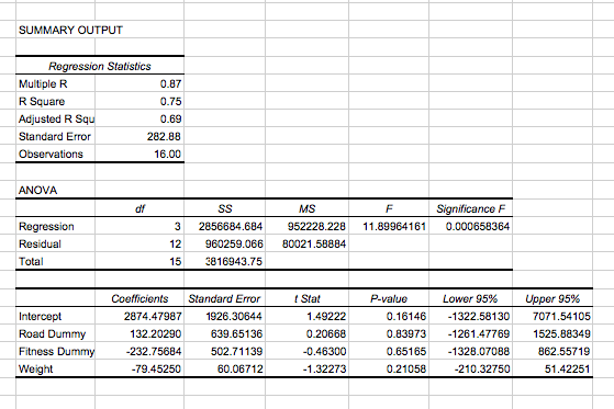 Solved Partial Model Regression Statistics Multiple R | Chegg.com