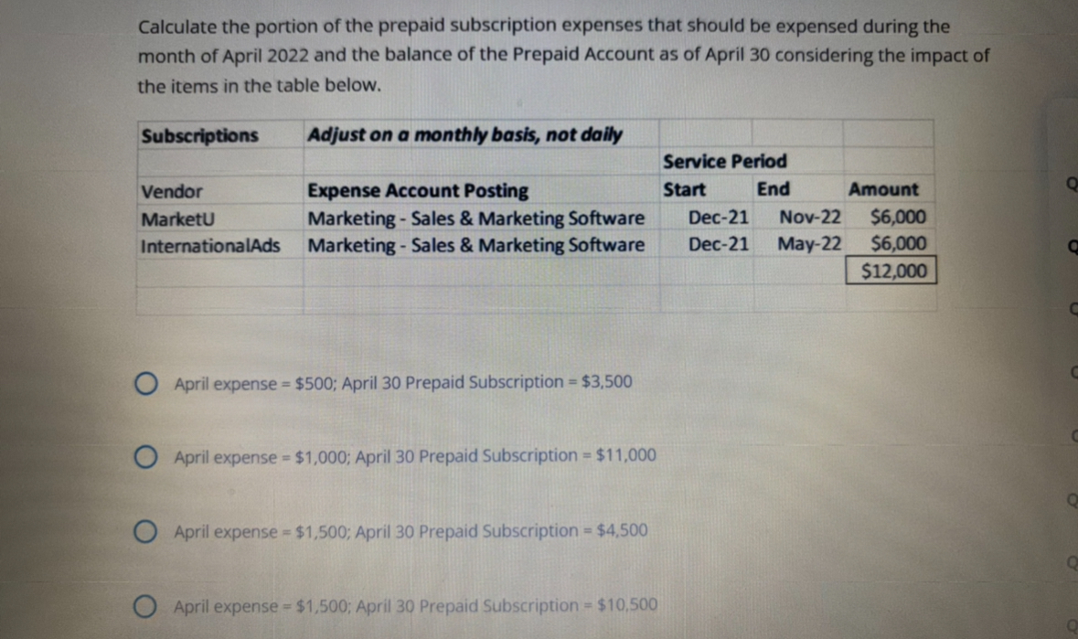 Solved Calculate the portion of the prepaid subscription | Chegg.com