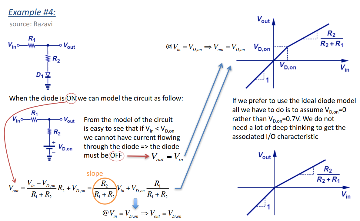 Solved Example #4: Vout source: Razavi R2 Vino R1 W Vout | Chegg.com