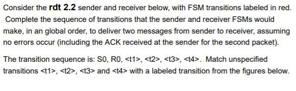 Solved Consider the rdt 2.2 sender and receiver below, with | Chegg.com