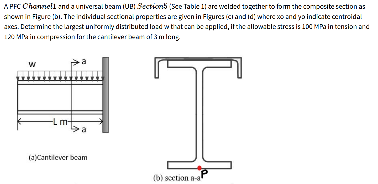 Solved A PFC Channel1 and a universal beam (UB) Section5 | Chegg.com