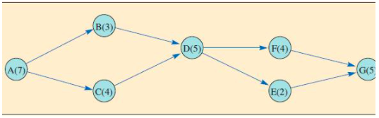 Solved Problem 5-15 (Static) Here is a network with the | Chegg.com