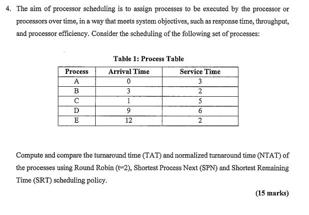 Solved 4. The aim of processor scheduling is to assign | Chegg.com
