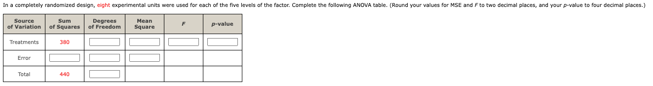 Solved \begin{tabular}{|c|c|c|c|c|c|} \hline Source of | Chegg.com
