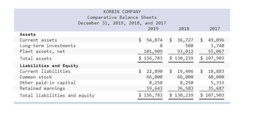 Solved Complete the below table to calculate the balance | Chegg.com