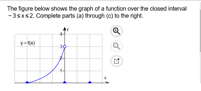 Solved The figure below shows the graph of a function over | Chegg.com