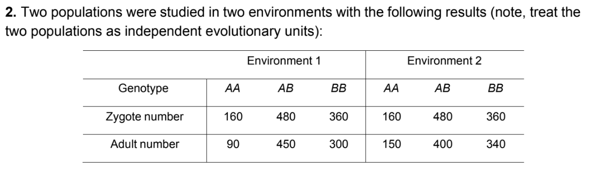 Solved 2. Two populations were studied in two environments | Chegg.com