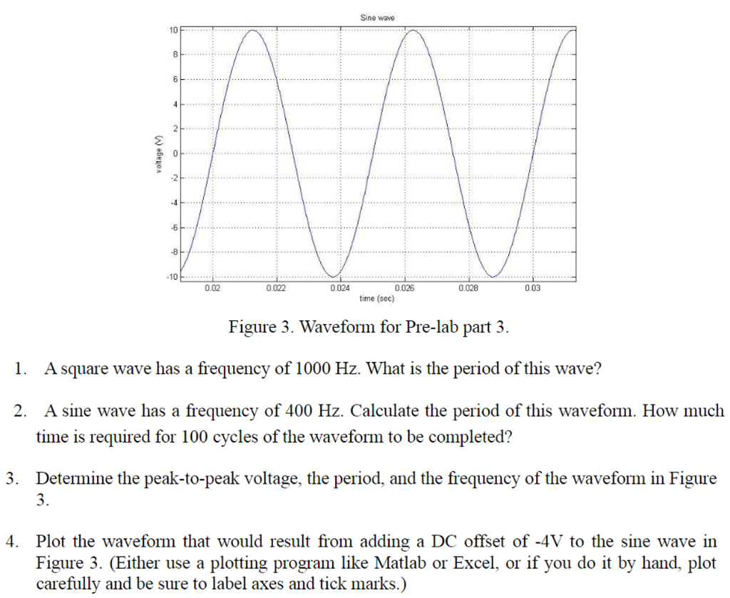 Solved Sine wave voltage 0.02 0.022 0.024 0.028 0.026 time | Chegg.com