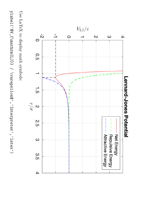 Solved Use LaTeX to display math symbols: ylabel ( | Chegg.com