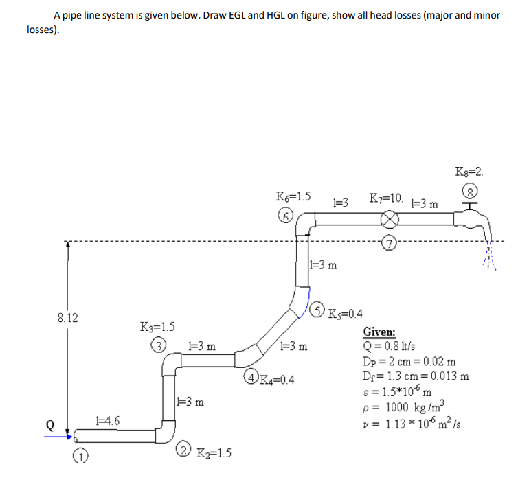 Solved A pipe line system is given below. Draw EGL and HGL | Chegg.com