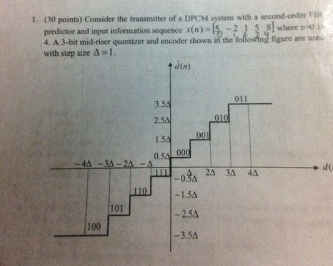 I. (30 points) Consider the transmitter of a DPCM | Chegg.com