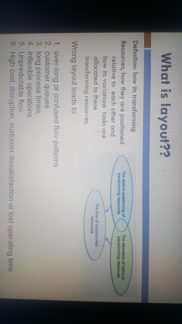 Solved What is layout?? Definition: how its transforming | Chegg.com
