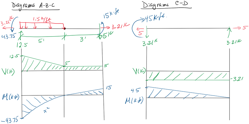 Solved Determine the horizontal displacement in roll D (ΔDx) | Chegg.com