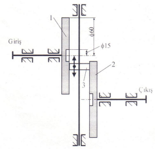 Solved In the friction wheel mechanism given in the figure | Chegg.com