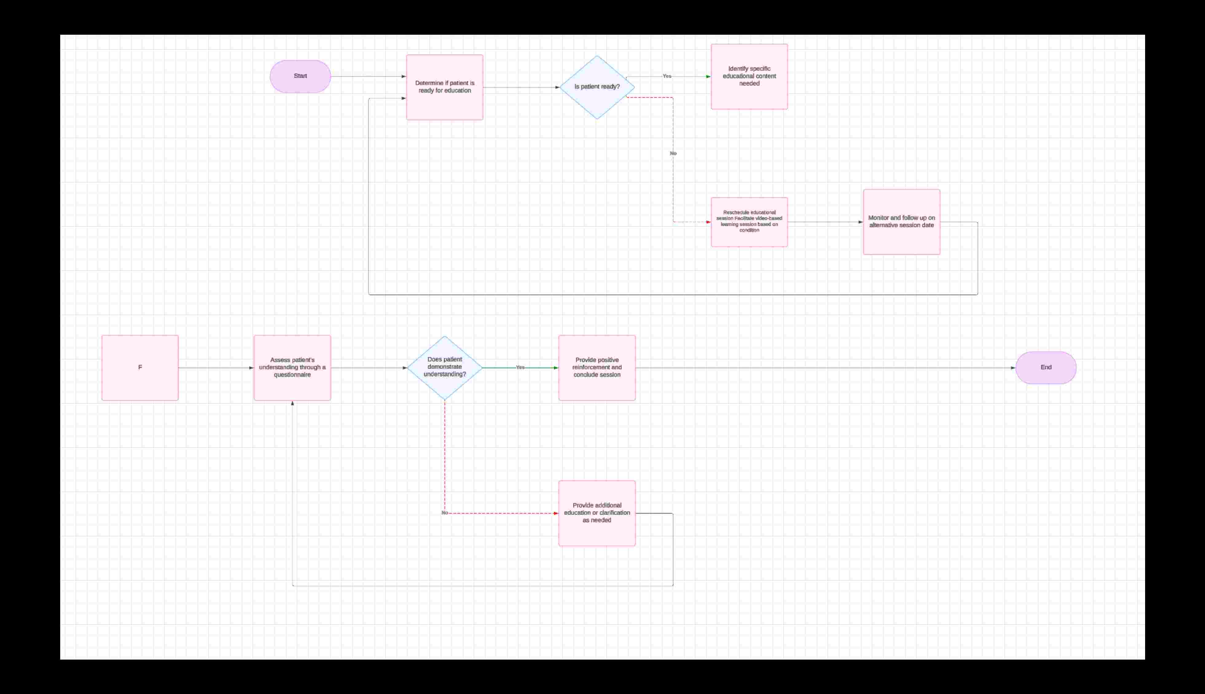 Solved Analyze the bottleneck, constraint, or waste in the | Chegg.com