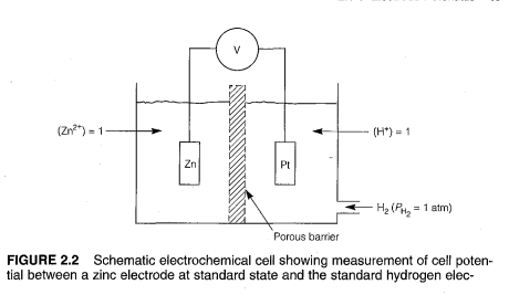 Solved 2-1. Calculate the free energy change from cell | Chegg.com