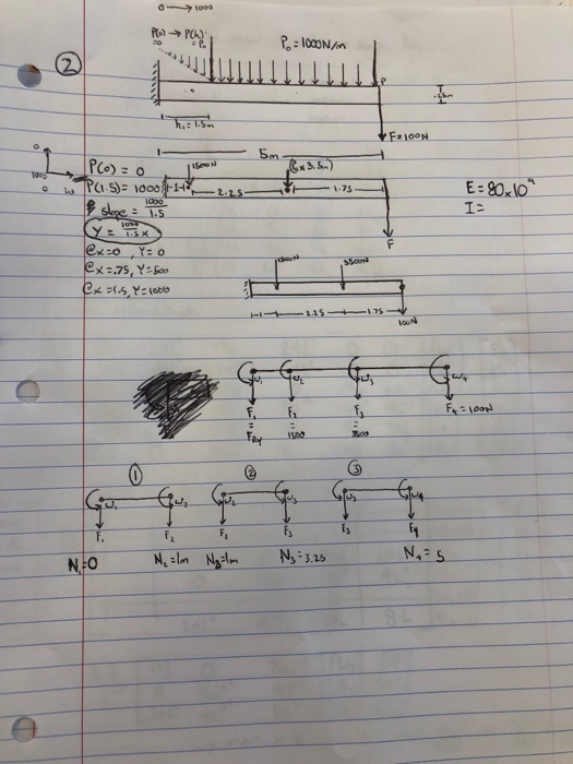 please help with Matlab fea beam problem. Ive added | Chegg.com