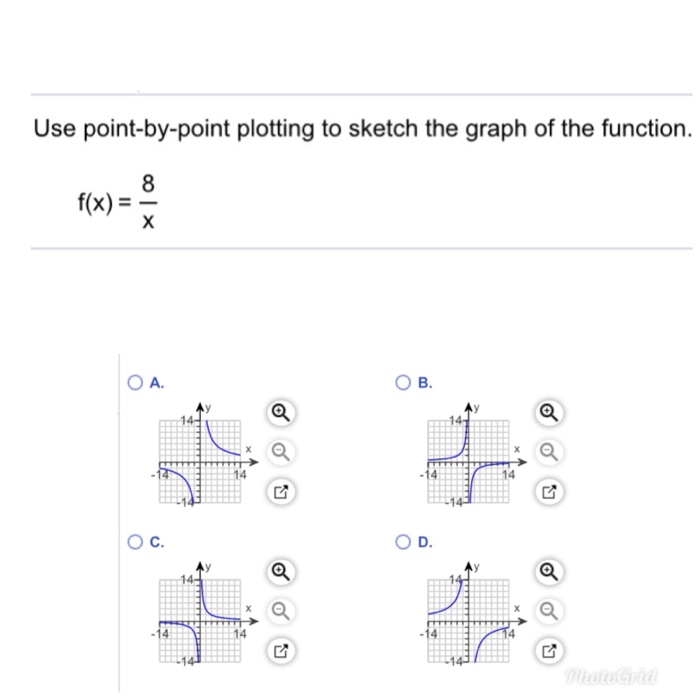 Solved Use point-by-point plotting to sketch the graph of | Chegg.com