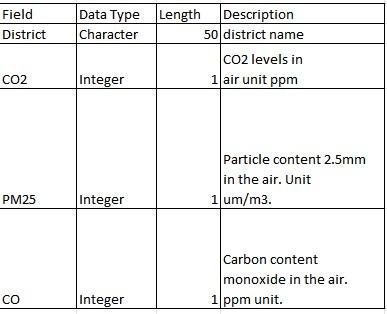 Solved Make a program using C language make program that | Chegg.com