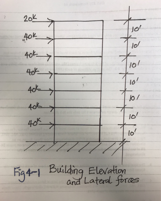 Solved 1. Lateral Force Distribution (Calculate the Direct | Chegg.com