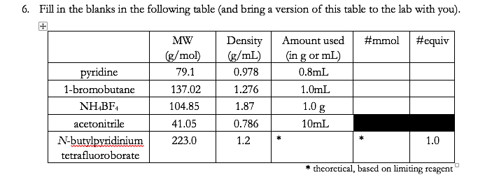 Solved 6. Fill in the blanks in the following table (and | Chegg.com